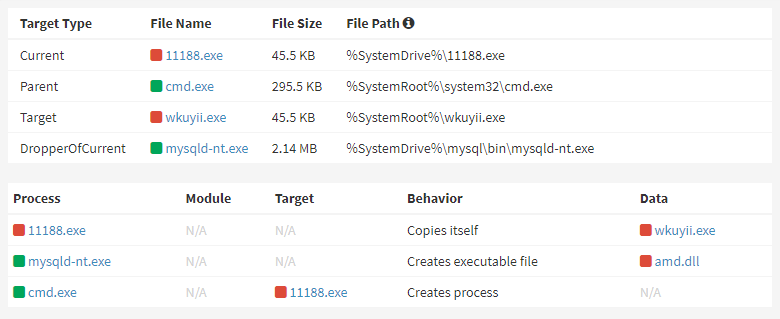 Mysql 서버를 공격 중인 Ddostf Ddos Bot 악성코드 Asec