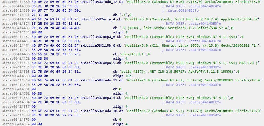 Mysql 서버를 공격 중인 Ddostf Ddos Bot 악성코드 Asec
